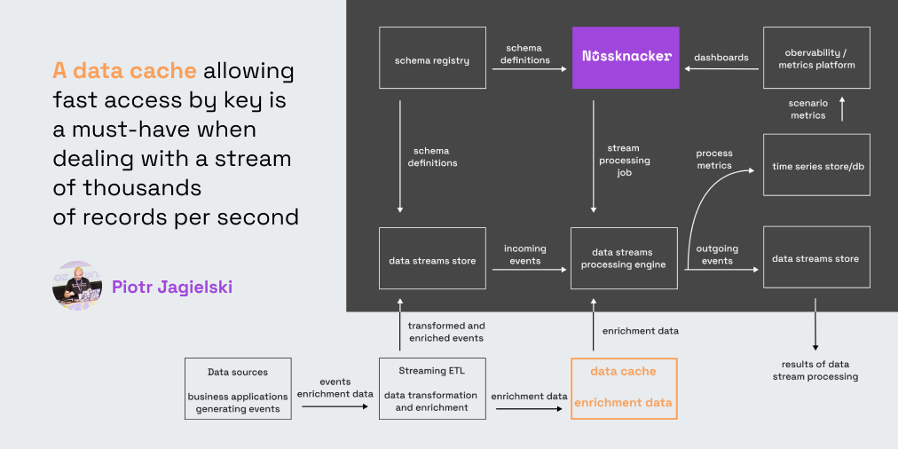 Apache Ignite In Nussknacker Environment Lessons Learned Nussknacker Real Time Ml Model