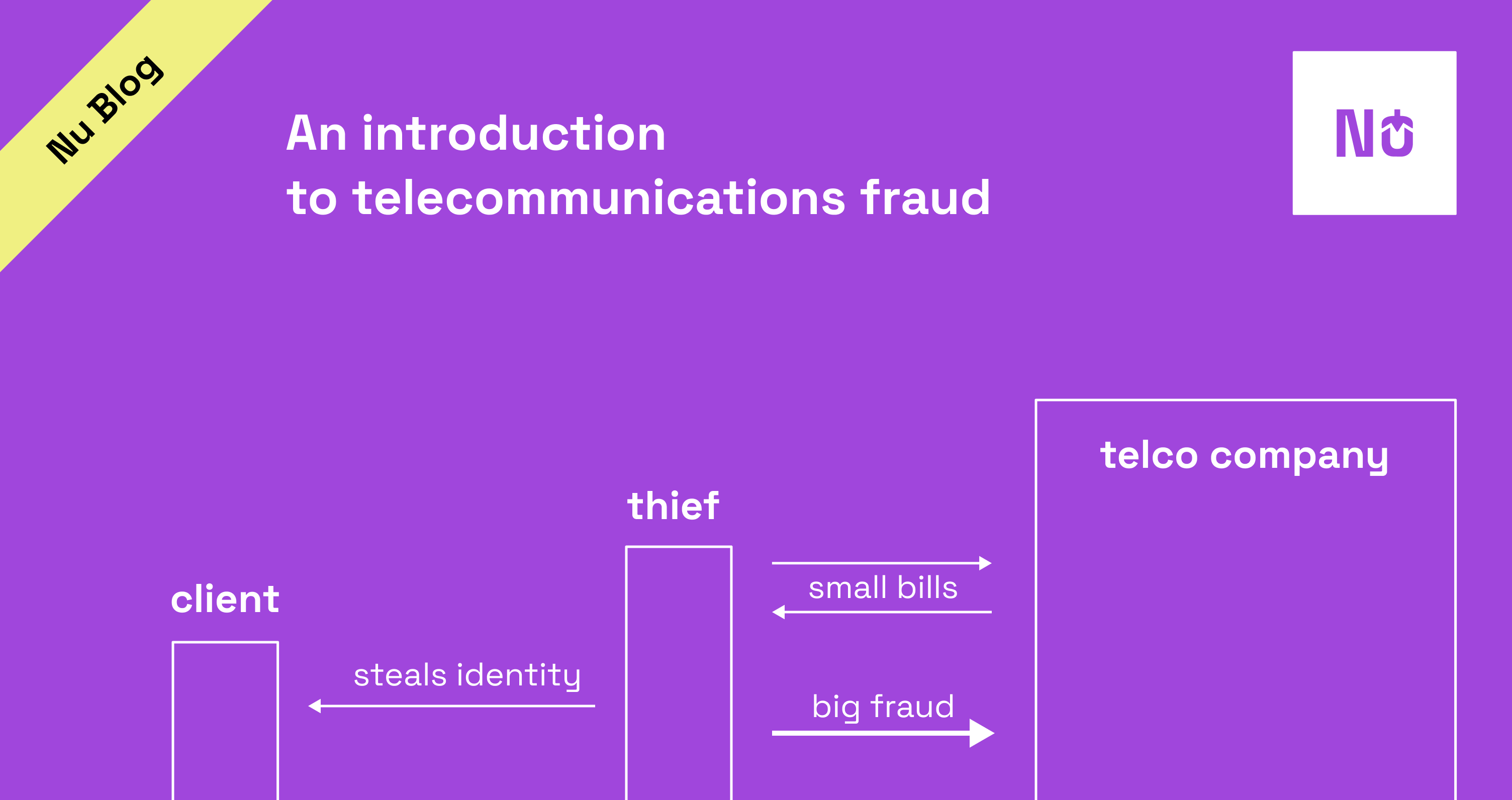 Telecommunications Fraud: an Introduction - Nussknacker