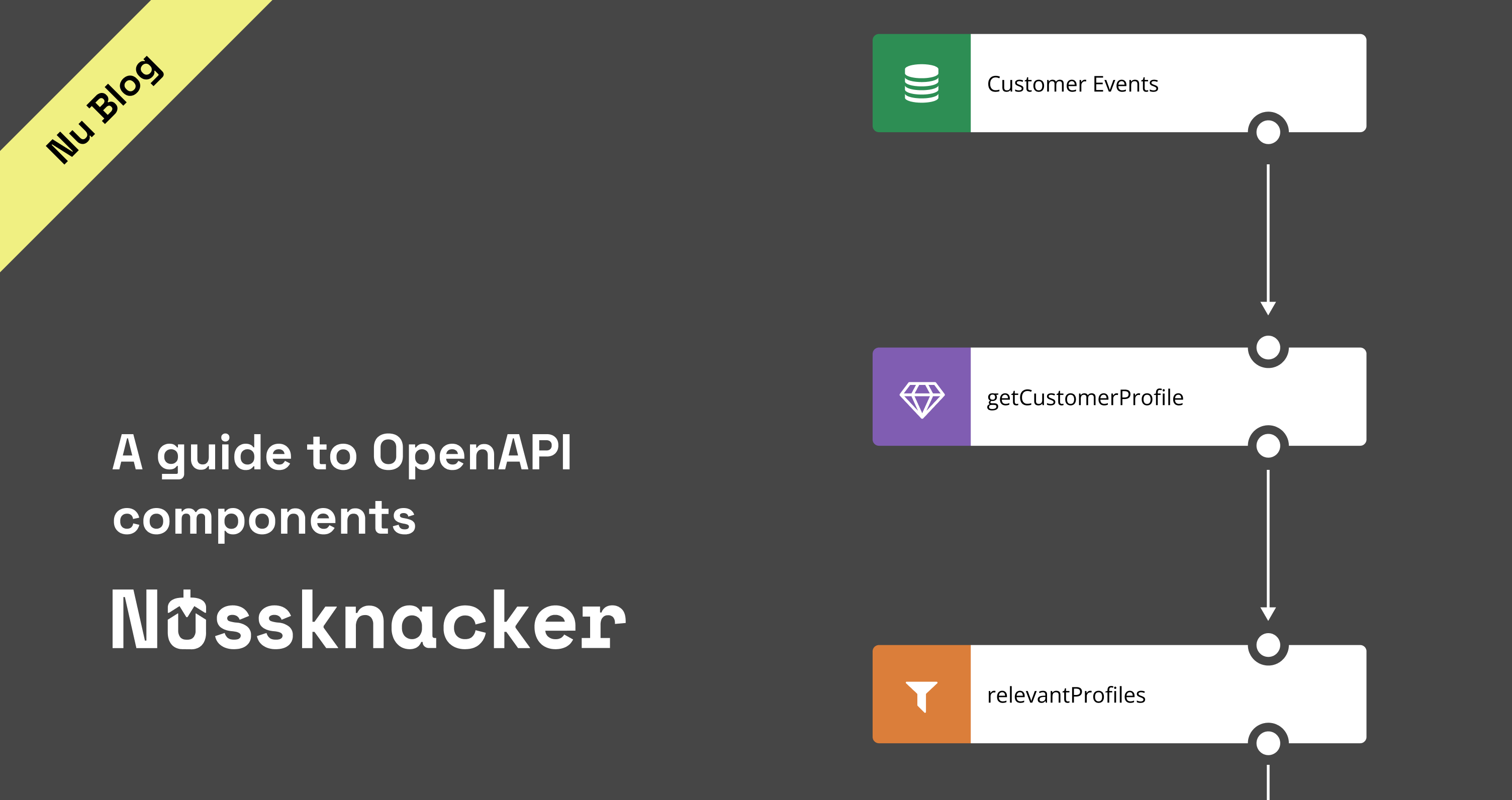A Guide To Openapi Components Nussknacker Real Time Ml Model Deployment And Stream Processing