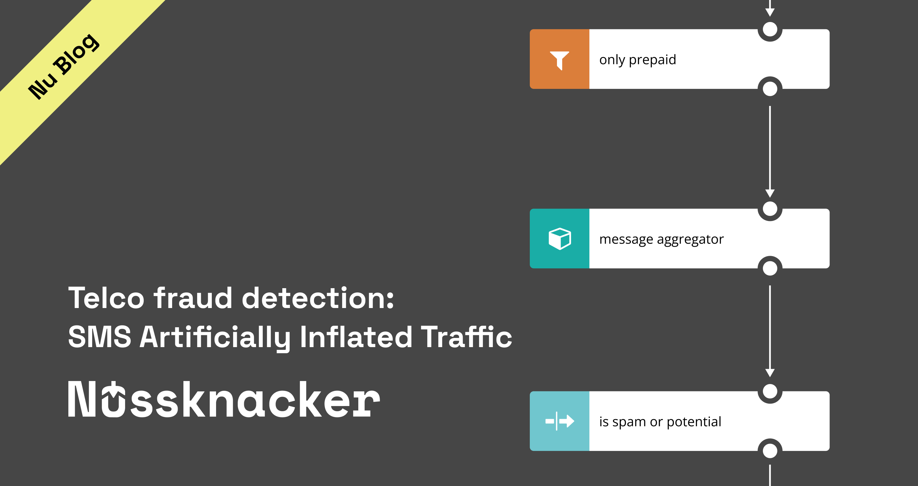 SMS Artificially Inflated Traffic - Nussknacker