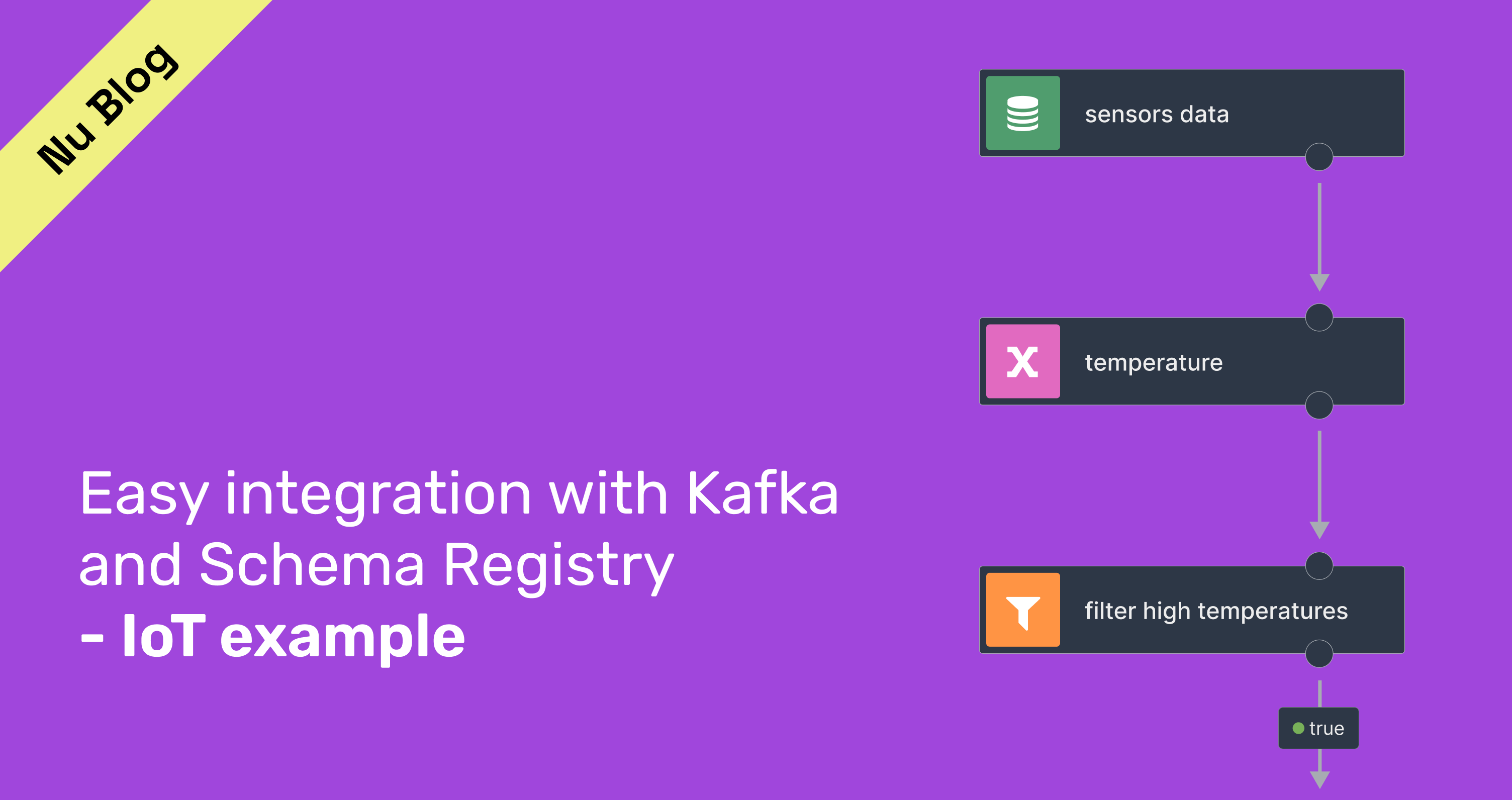How to use Nussknacker together with Kafka & Schema Registry - Nussknacker